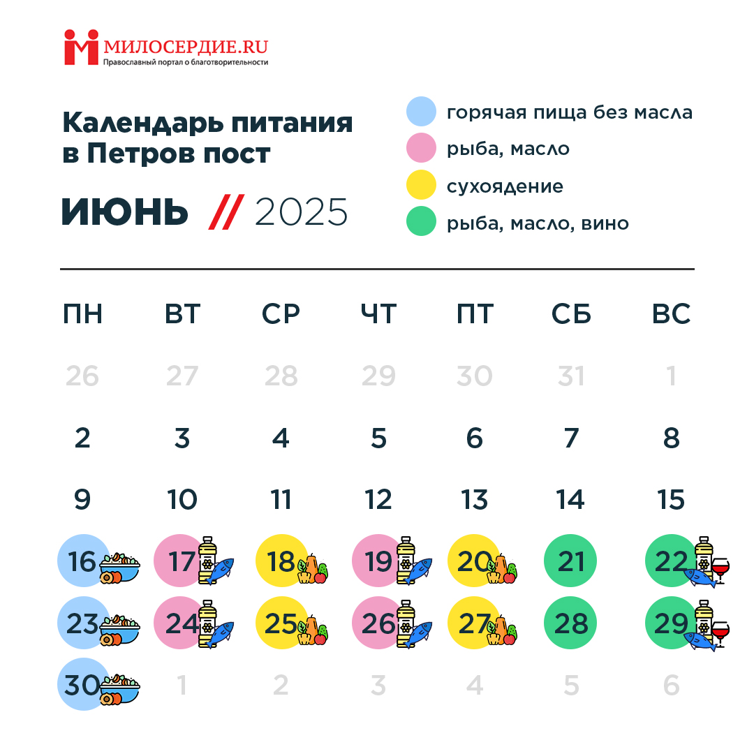 Петров пост в 2026 году: когда начинается, в чем суть - Милосердие.ru